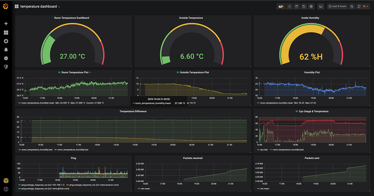 IoT Pulse - Enterprise IoT Device Management & AI Analytics
